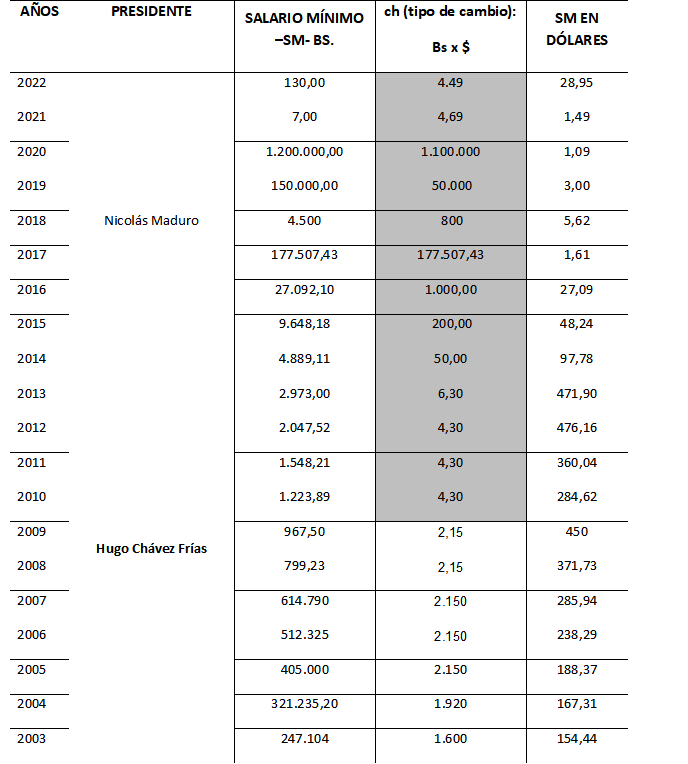 Espaja | Verifications detail